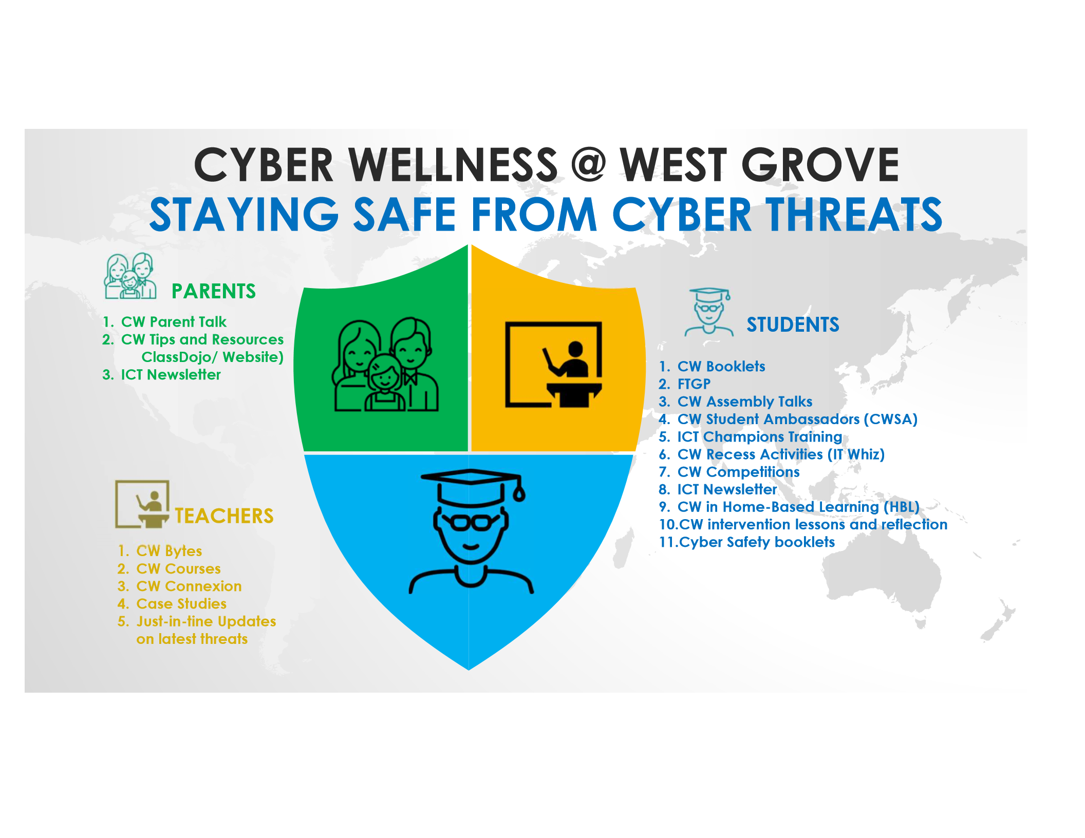 Cyber Wellness & Media Literacy